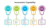 Buy Innovation Capability PowerPoint And Google Slides