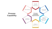 Get Process Capability PowerPoint And Google Slides