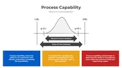 Get Process Capability PowerPoint And Google Slides