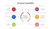Get Process Capability PowerPoint And Google Slides