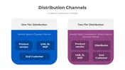 Get Distribution Channels PowerPoint And Google Slides