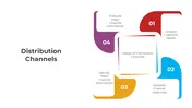 Get Distribution Channels PowerPoint And Google Slides