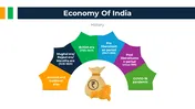 Get Economy Of India PPT And Google Slides Templates