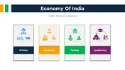 Get Economy Of India PPT And Google Slides Templates