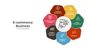 E Commerce Business PPT And Google Slides Templates