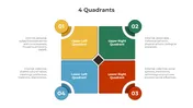 Ready To Get 4 Quadrants PowerPoint And Google Slides