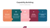 Get Now! Capability Building PPT And Google Slides Templates