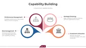 Get Now! Capability Building PPT And Google Slides Templates