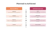Get The Planned Vs Achieved PPT And Google Slides Templates