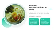 Explore Our Food Microbiology PPT And Canva Templates