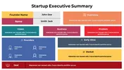 Get Startup Executive Summary PowerPoint And Google Slides
