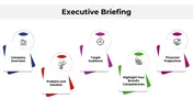 Get Executive Briefing PowerPoint And Google Slides Template