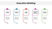 Get Executive Briefing PowerPoint And Google Slides Template