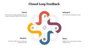 Closed Loop Feedback PowerPoint And Canava Presentation