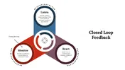 Closed Loop Feedback PowerPoint And Canava Presentation