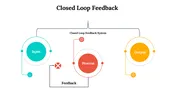Closed Loop Feedback PowerPoint And Canava Presentation