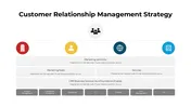Customer Relationship Management Strategy Google Slides