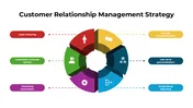 Customer Relationship Management Strategy Google Slides