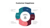 Customer Happiness Presentation And Google Slides Template