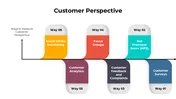 Get Customer Perspective Google Slides And Canva Template