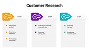 Customer Research PPT Presentation And Canva Templates