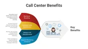 Call Center Benefits PPT Presentation And Canva Template