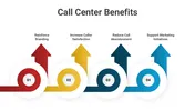 Call Center Benefits PPT Presentation And Canva Template