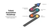 Talent Acquisition Roadmap PowerPoint And Google Slides