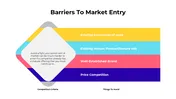 Barriers To Market Entry Google Slides And PowerPoint