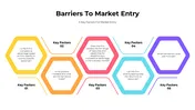 Barriers To Market Entry Google Slides And PowerPoint