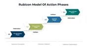 Rubicon Model of Action Phases PowerPoint Presentation