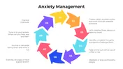 Anxiety Management PowerPoint And Google Slides Template