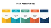 Team Accountability Presentation And Canva Template