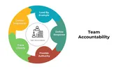 Team Accountability Presentation And Canva Template