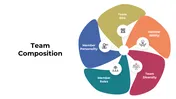 Team Composition PowerPoint And Google Slides Template