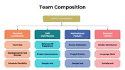 Team Composition PowerPoint And Google Slides Template