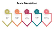 Team Composition PowerPoint And Google Slides Template