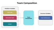 Team Composition PowerPoint And Google Slides Template