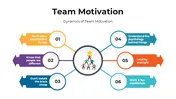 Team Motivation Google Slides And PowerPoint Template
