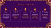 Get Diwali Animation PowerPoint And Google Slides Template
