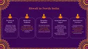 Get Diwali Animation PowerPoint And Google Slides Template