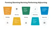 Forming Storming Norming Performing Adjourning PowerPoint