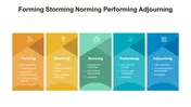 Forming Storming Norming Performing Adjourning PowerPoint