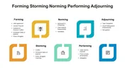 Forming Storming Norming Performing Adjourning PowerPoint