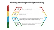 Forming Storming Norming Performing PowerPoint Presentation