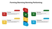 Forming Storming Norming Performing PowerPoint Presentation