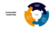Sustainable Leadership Google Slides And PowerPoint