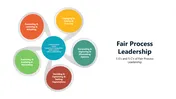 Fair Process Leadership PowerPoint And Google Slides