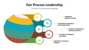 Fair Process Leadership PowerPoint And Google Slides
