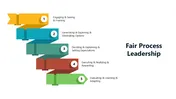 Fair Process Leadership PowerPoint And Google Slides